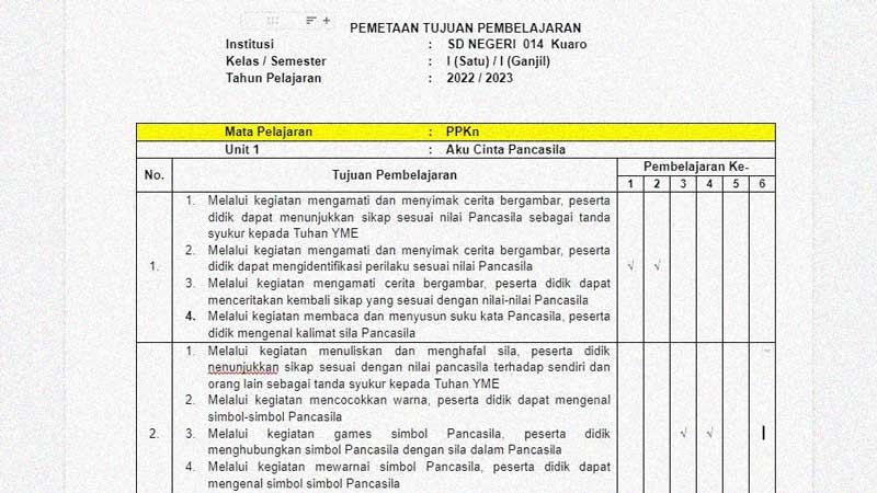 Contoh Tujuan Pembelajaran Kurikulum Merdeka Imagesee