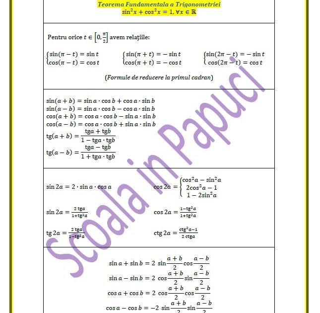 Formule Trigonometrice Scoala In Papuci