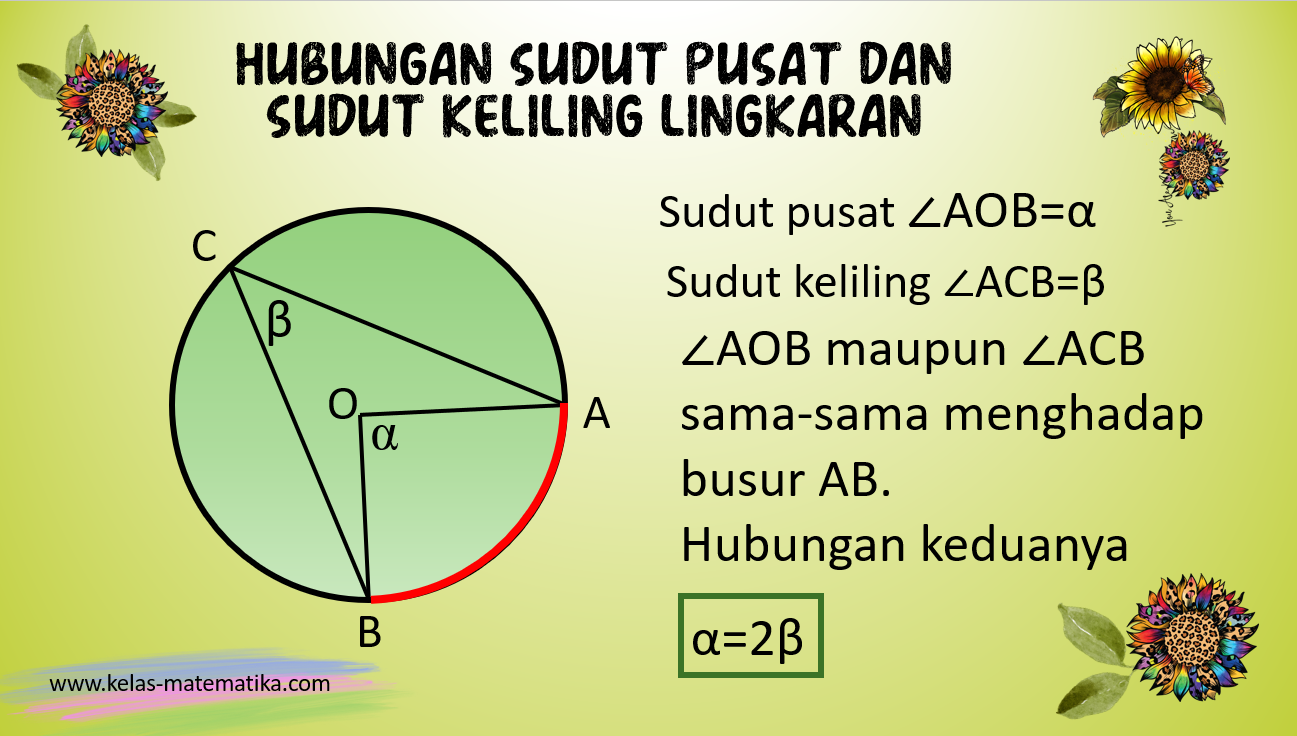 Sudut Pusat Dan Sudut Keliling Lingkaran