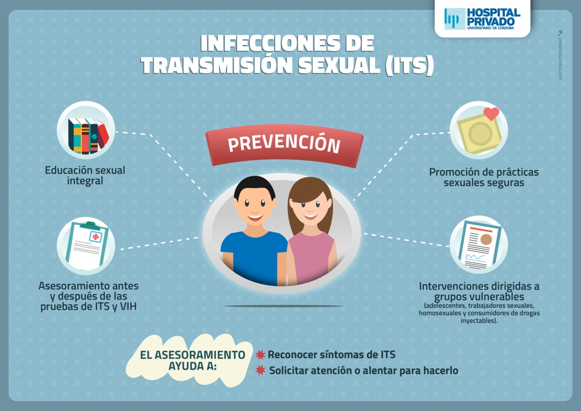 PrevenciÓn De Las Its Y Ets