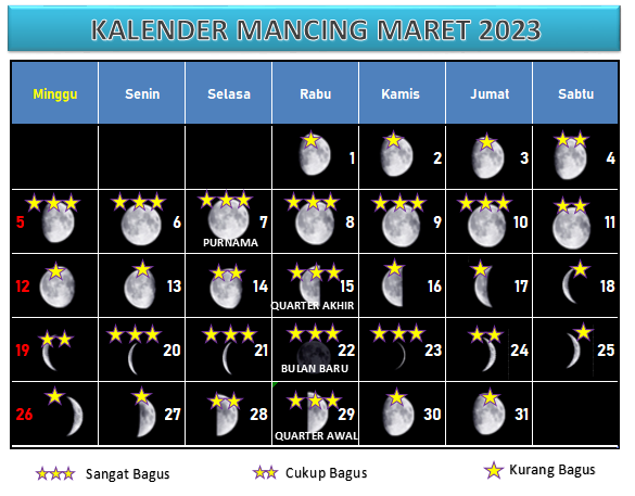 Kalender Mancing Bulan Maret 2023 Aliems Journey