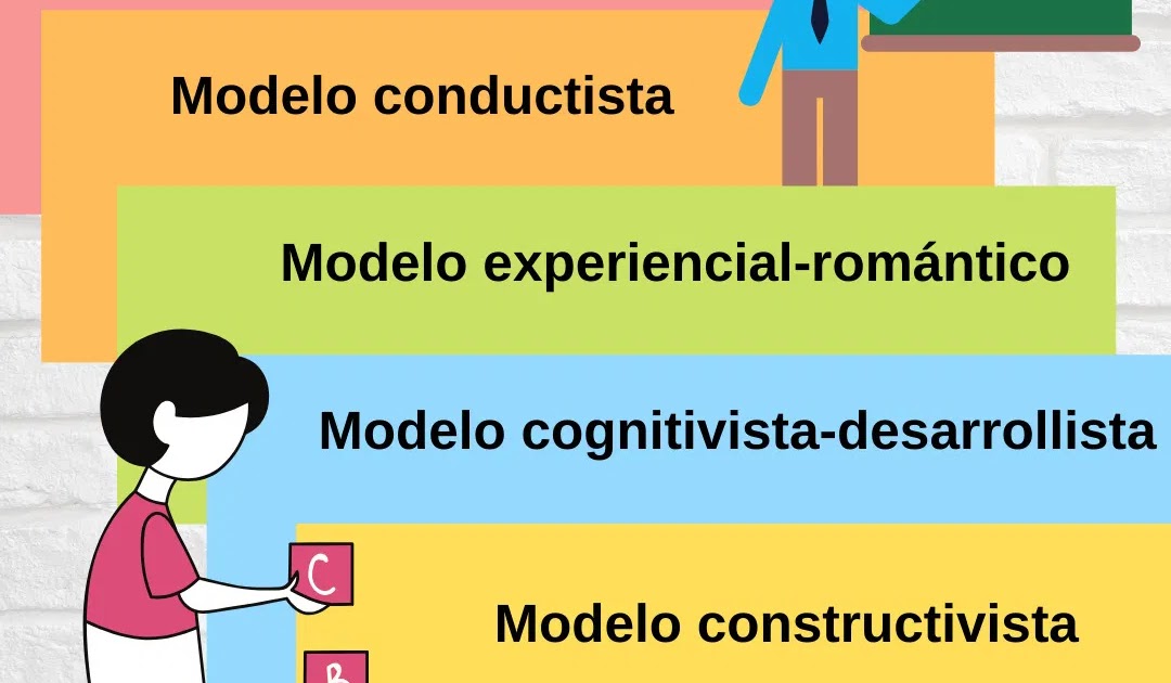 Modelos Pedagógicos Del Siglo Xxi Tarea 5