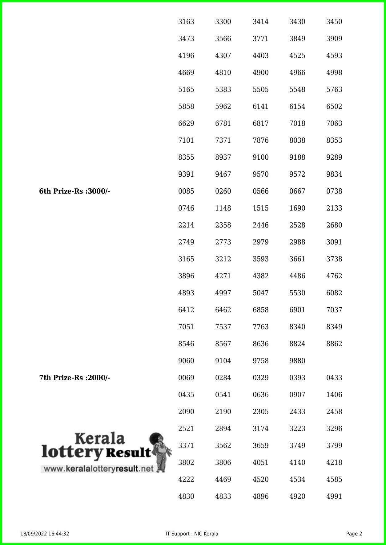 Thiruvonam Bumper Result 2022 Br 87 Draw Date 18922 Onam Bumper