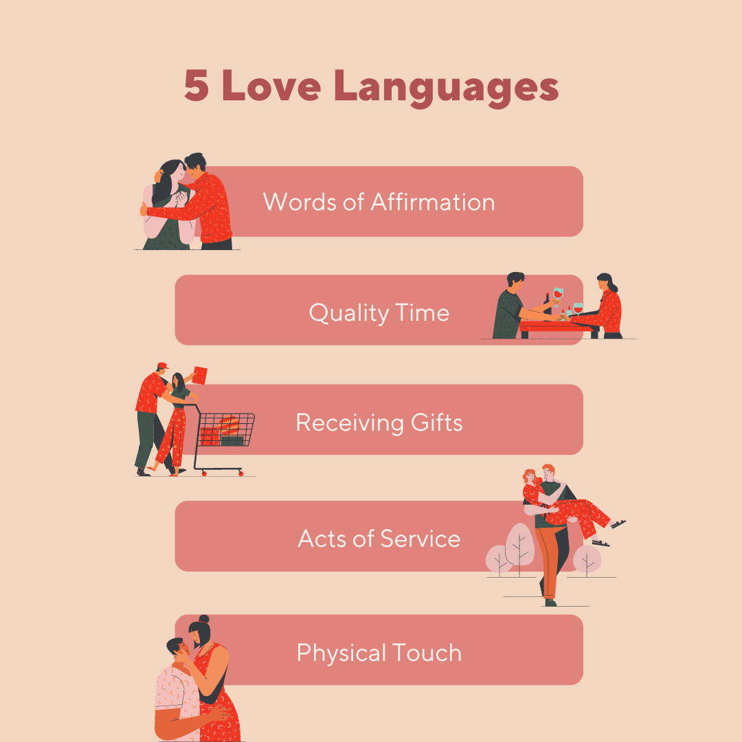 Love Languages Understanding How You And Your Partner Communicate Love