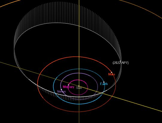 Maior Asteroide Em 8 Anos Acaba De Ser Descoberto Conheça O Asteroide