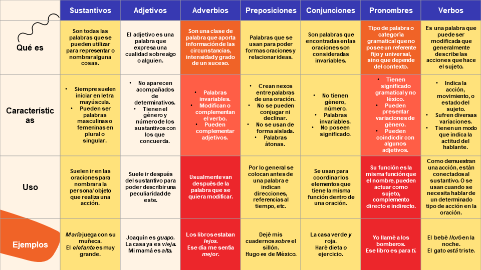 Actividad 1 Cuadro Comparativo