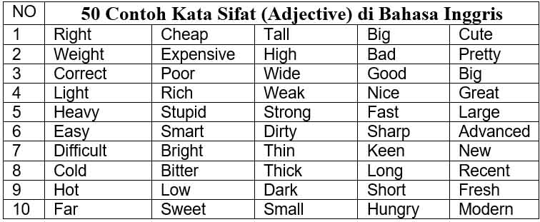 Contoh Kata Sifat Adjective Homecare24