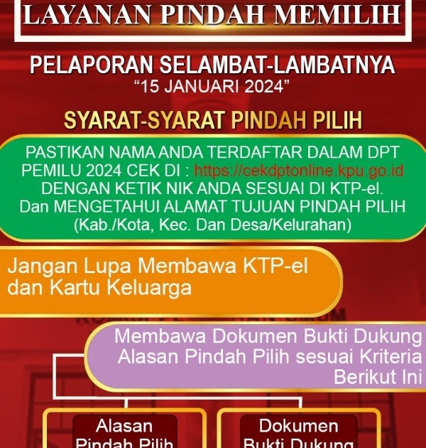 Syarat Layanan Pindah Memilih Pemilu 2024 Pps Kauman Bangil