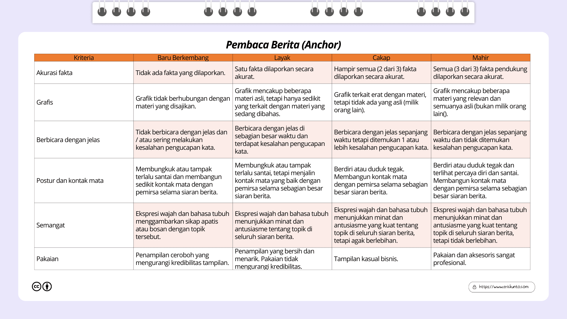 Pembuatan Penilaian Pengetahuan And Keterampilan Rubrik Penilaian Dan