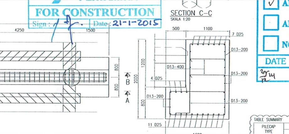 Cara Mudah Menghitung Bestat Besi Bar Bending Schedule Bbs Civil