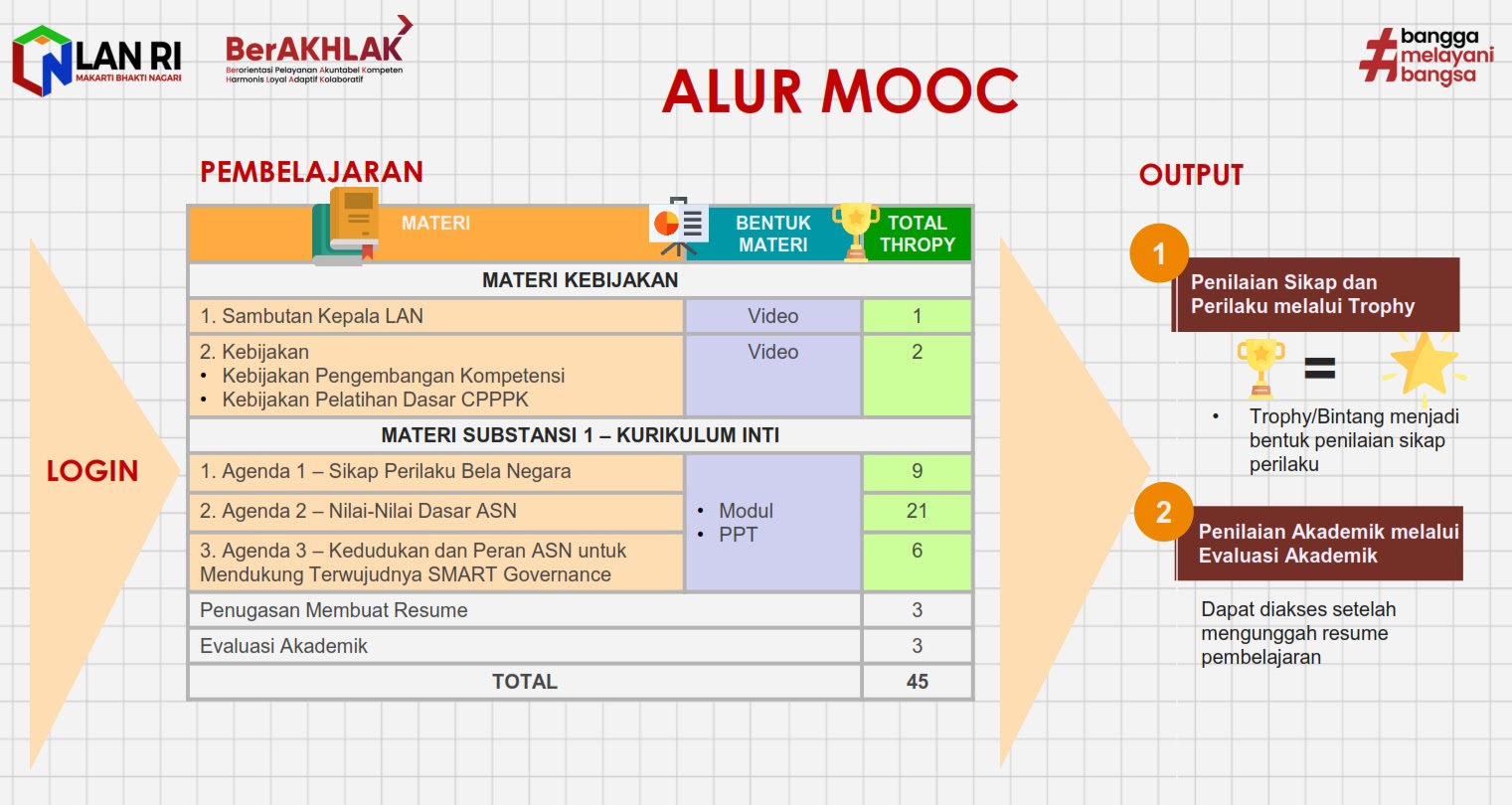 Unduh Panduan Mooc Swajar Orientasilatsar Pppk Info Asn And Pendidikan