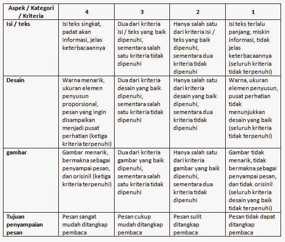 Contoh Rubrik Penilaian Poster