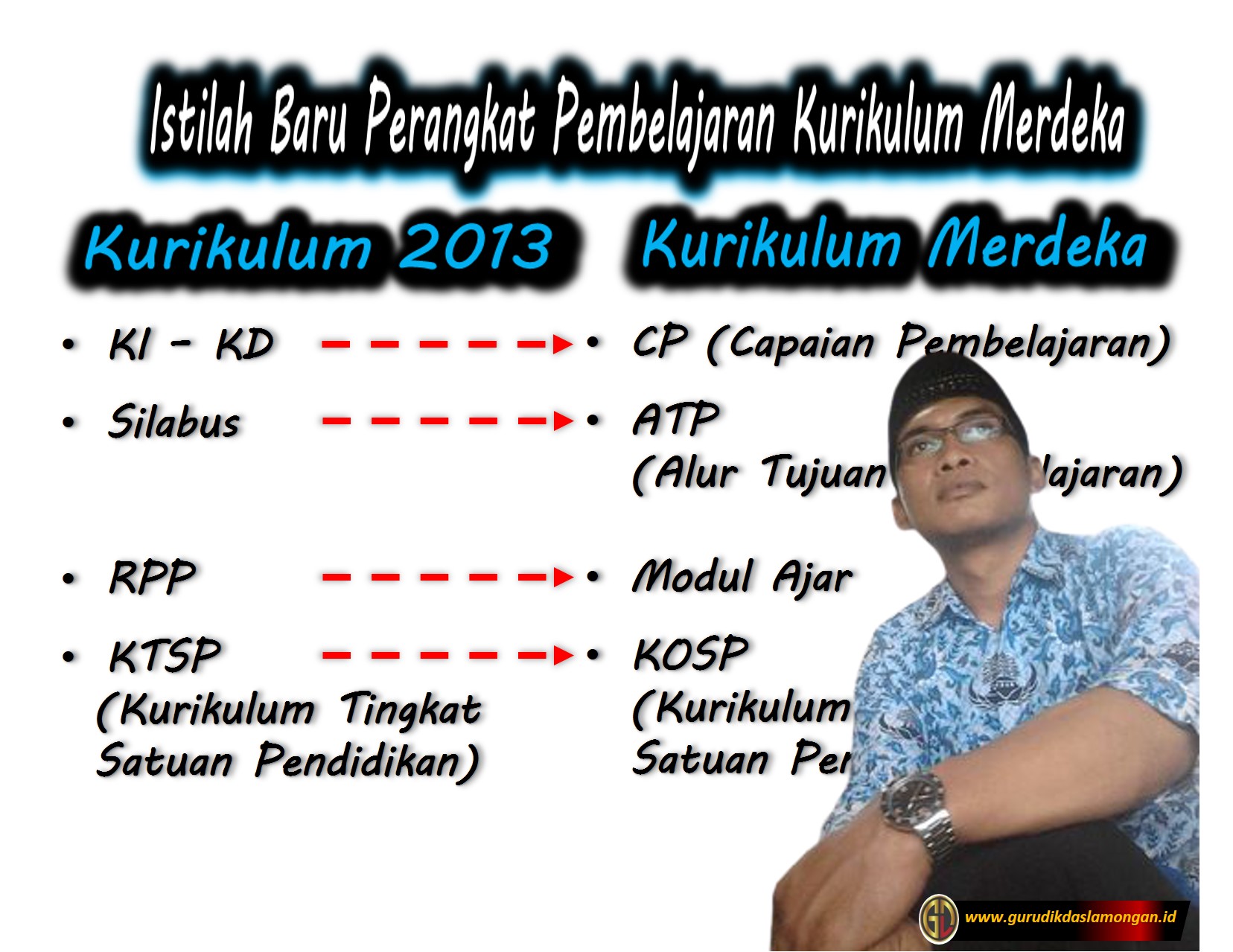 Kenali Istilah Baru Dalam Kurikulum Merdeka Yang Perlu Diketahui Guru