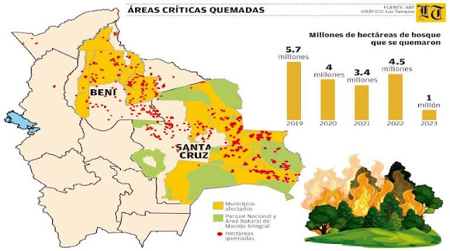 Los Incendios Forestales Agravan Las Consecuencias De La SequÍa En