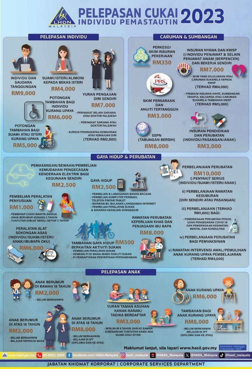 Senarai Pelepasan Cukai 2023 Untuk E Filing 2024