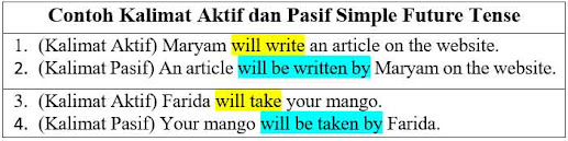 40 Contoh Kalimat Aktif Dan Pasif Simple Future Tense