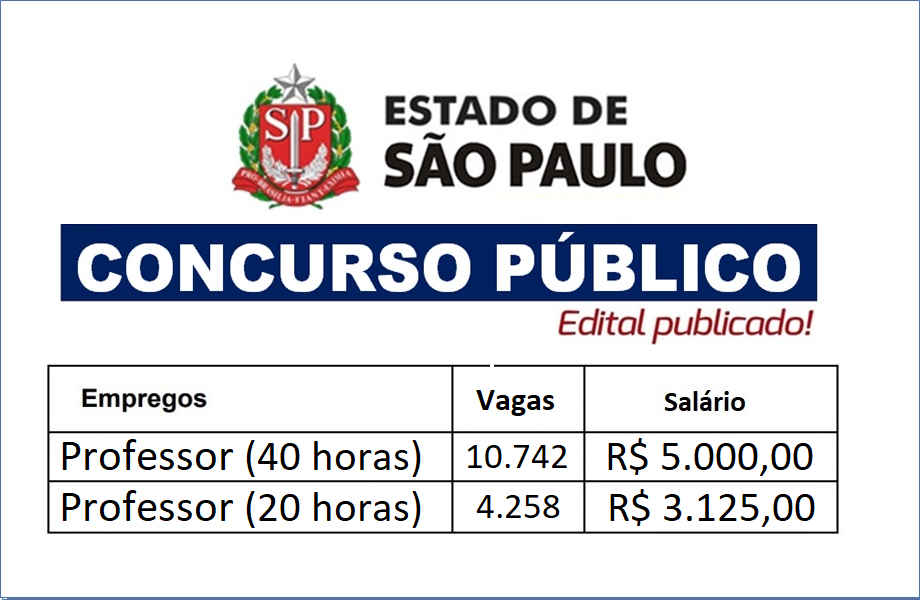 Saiu O Edital Do Concurso See Sp 2023 Com 15 Mil Vagas E Salários Até R