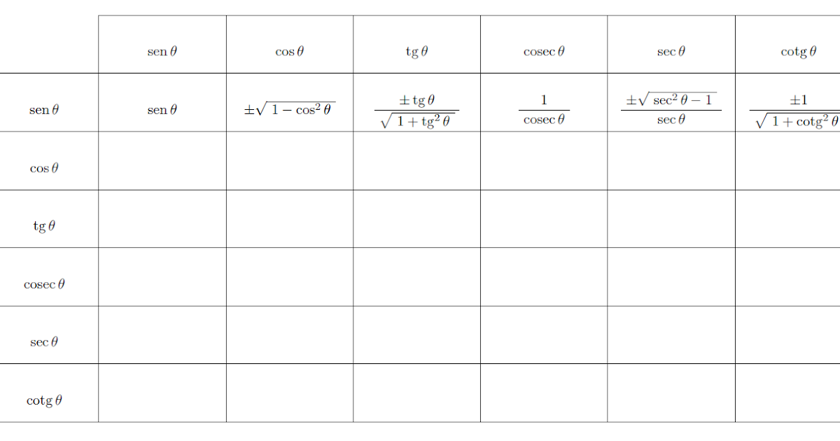 Compartiendo Mis Experiencias Matemáticas Identidades Trigonométricas