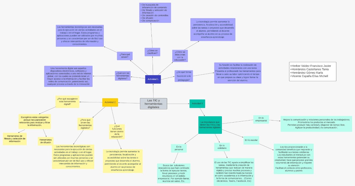 Mapa Mental En Lucidchart