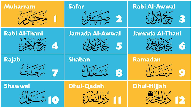 Tanggal Tanggal Penting Kalender Islam Di Tahun 2023