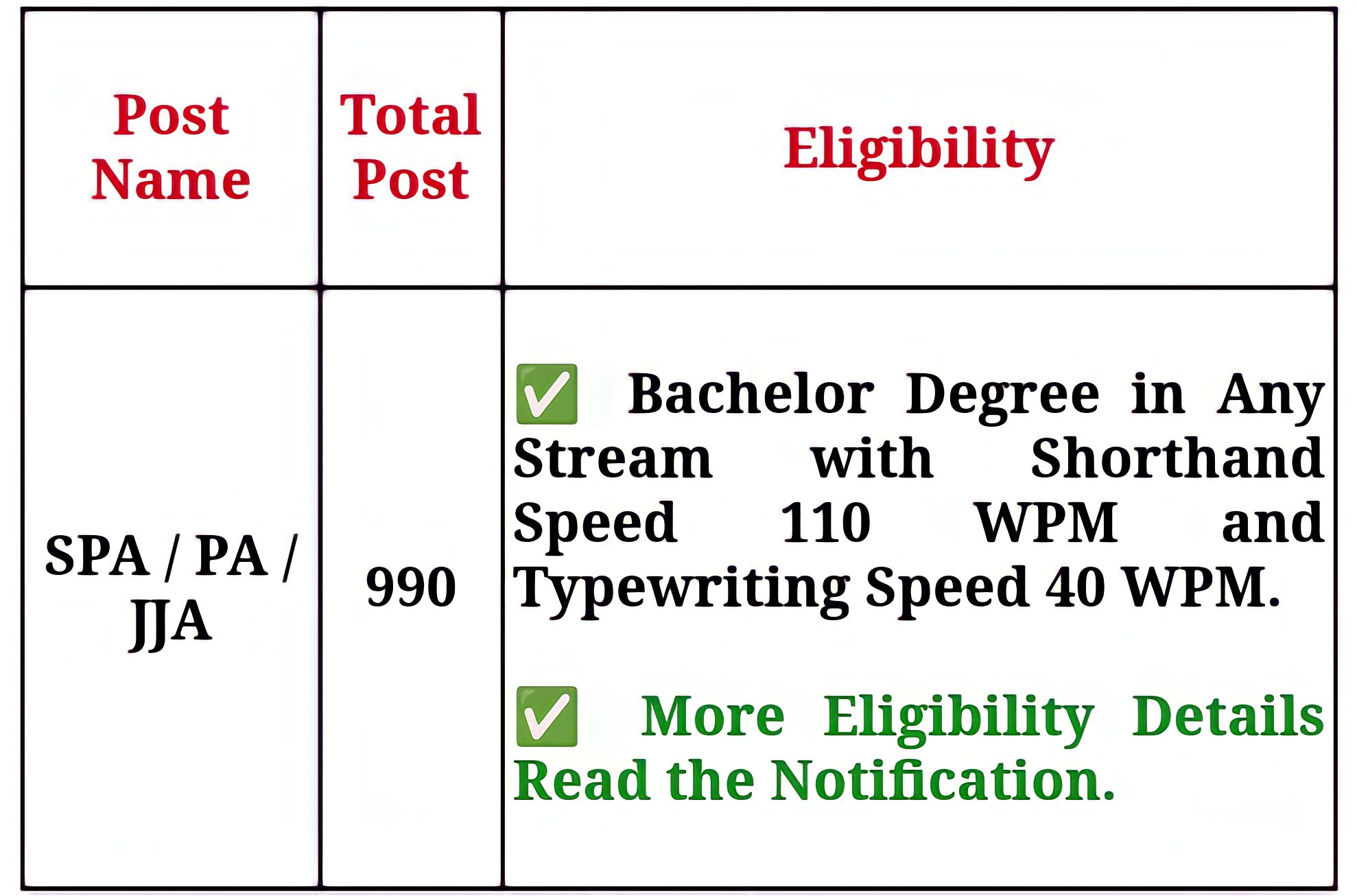 Dsssb Spa Pa Jja Apply Online Form 2024