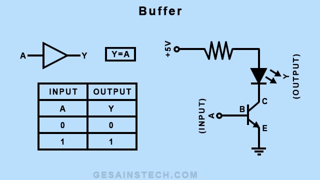 Gerbang Logika Dan Tabel Kebenaran Dan Contoh Rangkaian Transistor