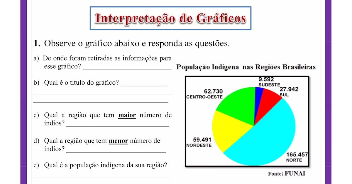 Atividades Sobre Tabelas E Graficos Porn Sex Picture