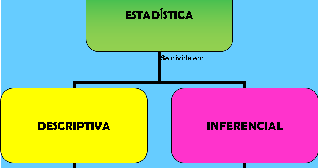 Estadística Básica 123 Clase 2 Algunos Conceptos Iniciales