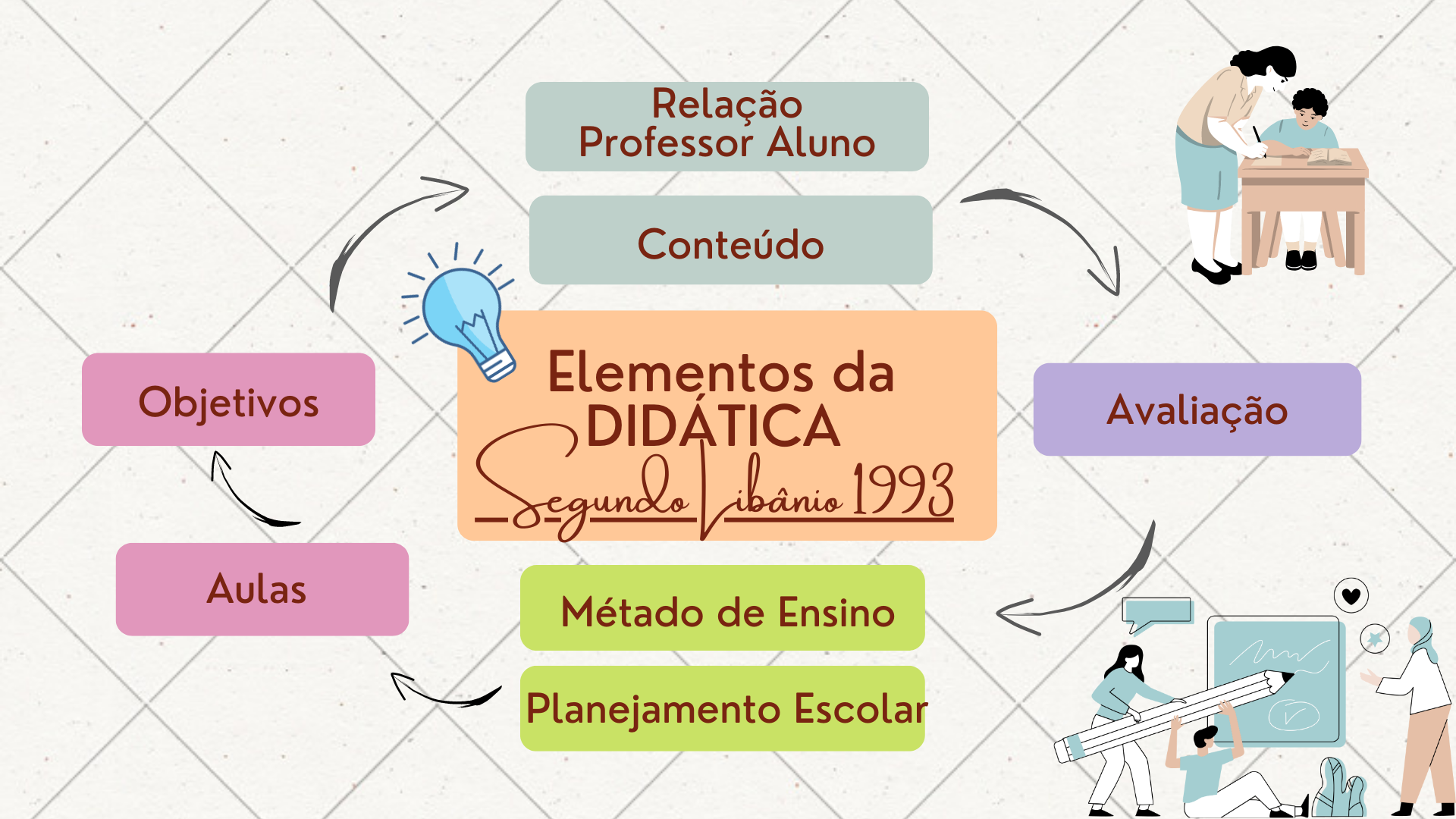 Mapa Mental Elementos Da Didática