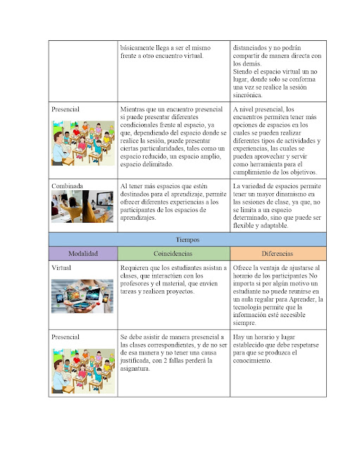 Ambientes De Aprendizaje Actividad 4 Cuadro Comparativo
