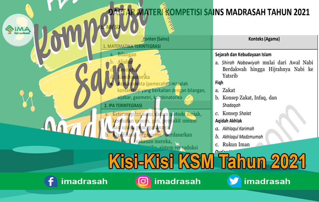 Kisi Kisi Ksm Mi Mts Dan Ma Tahun 2021 Semua Mapel