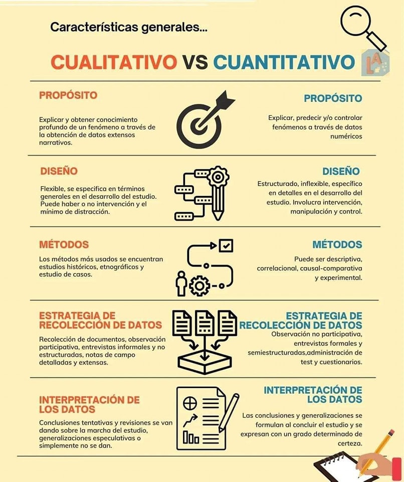 Metodología De La Investigación Cualitativo Vs Cuantitativo