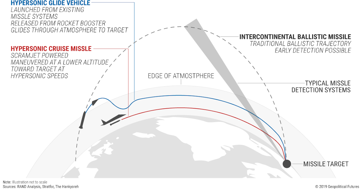 Indian Strategic Studies Hypersonics And Modern War