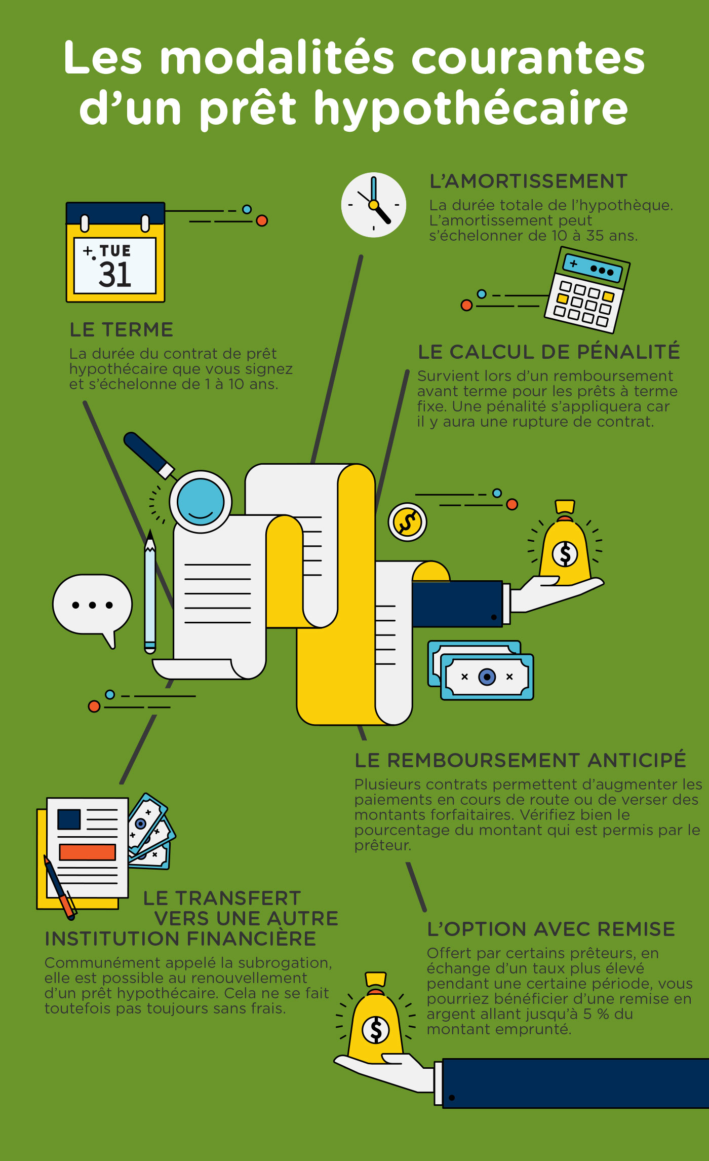 Modalités Du Prêt Hypothécaire Multi Prêts Hypothèques