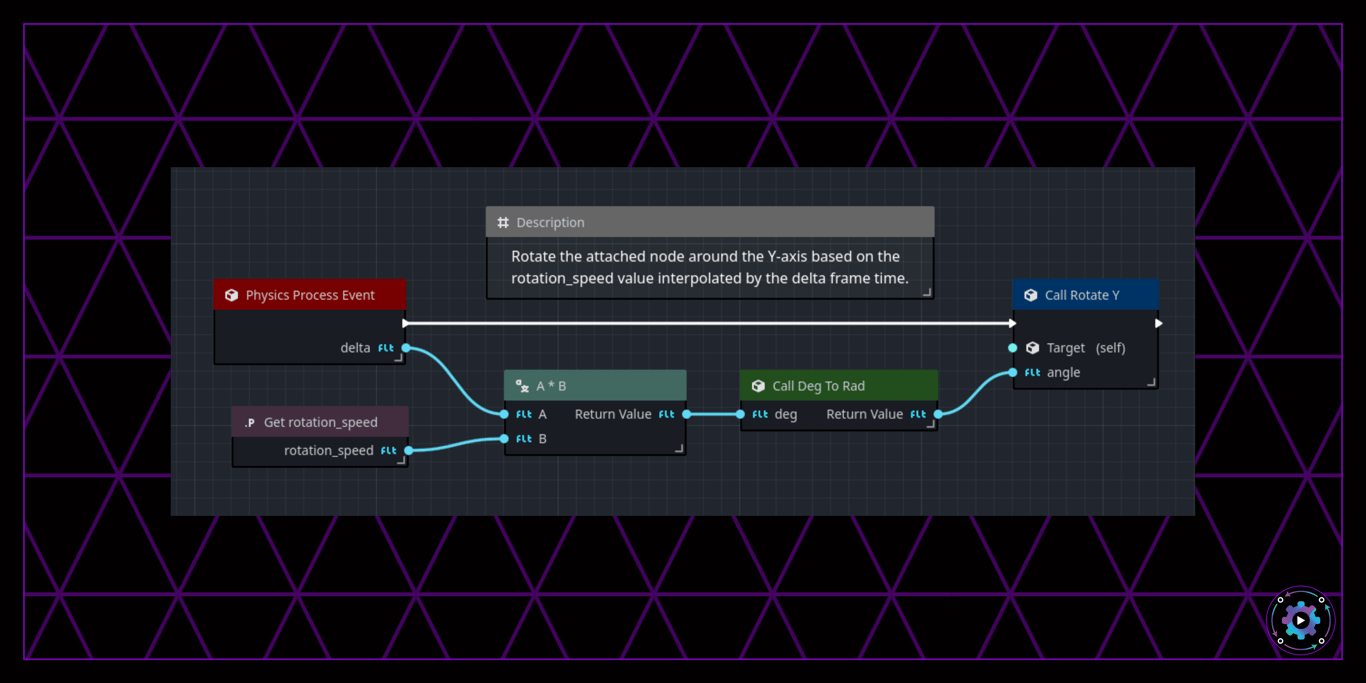 Github Cratercrashgodot Orchestrator Orchestrator Unleashing