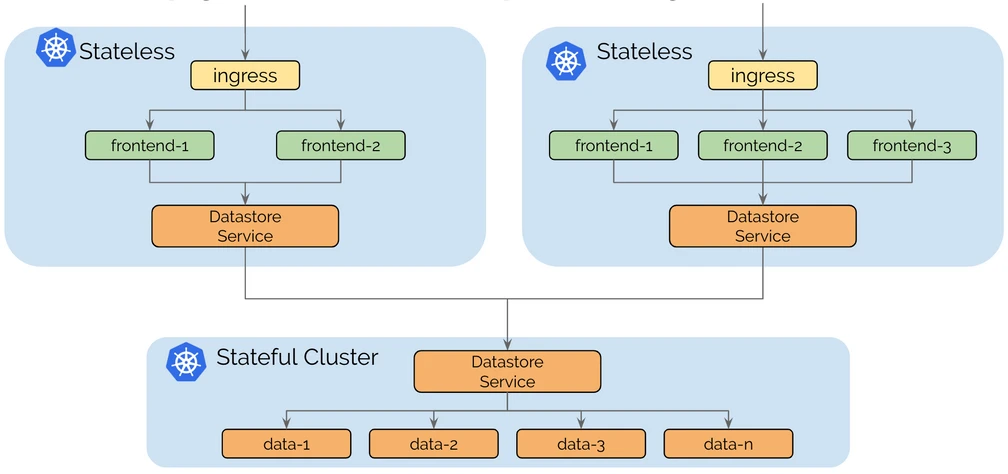 Usage Of Cilium Cluster Mesh A Kubernetes Multi Cluster Solution Sobyte