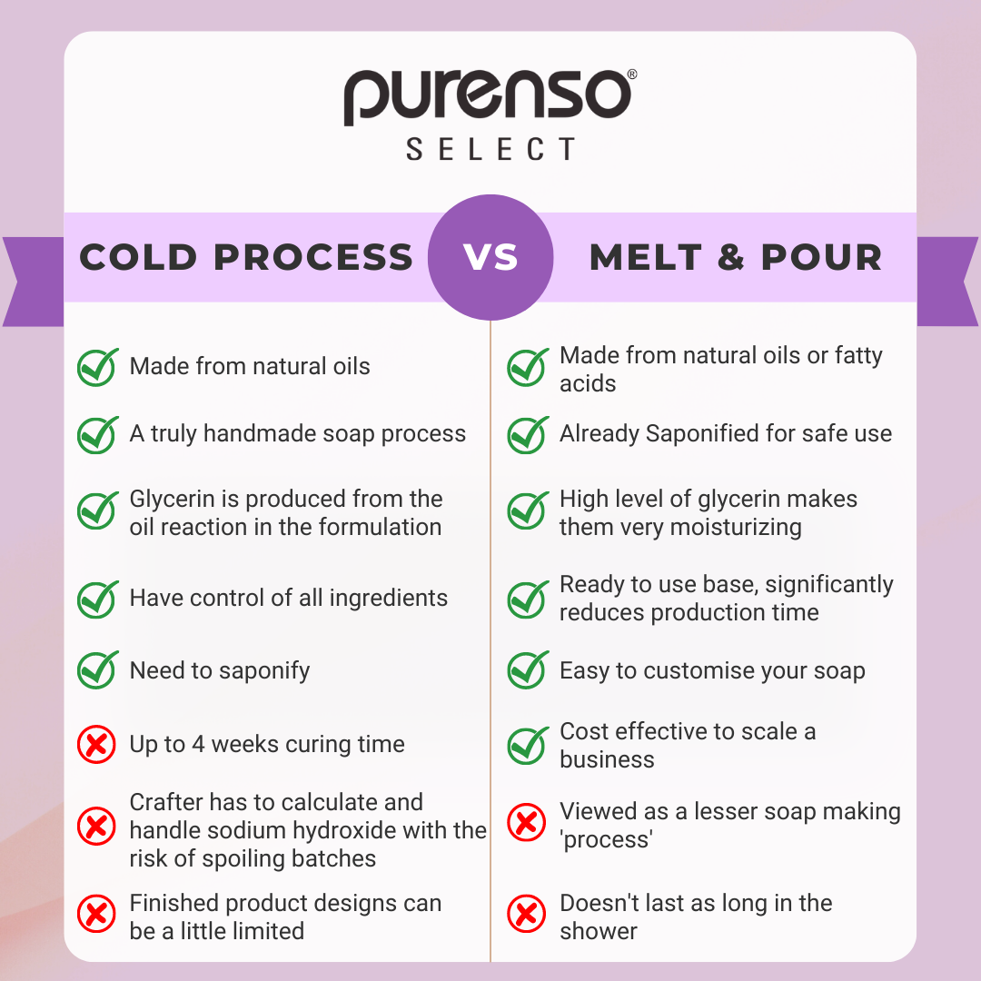 Melt And Pour Vs Cold Process Whats The Difference Purenso Select