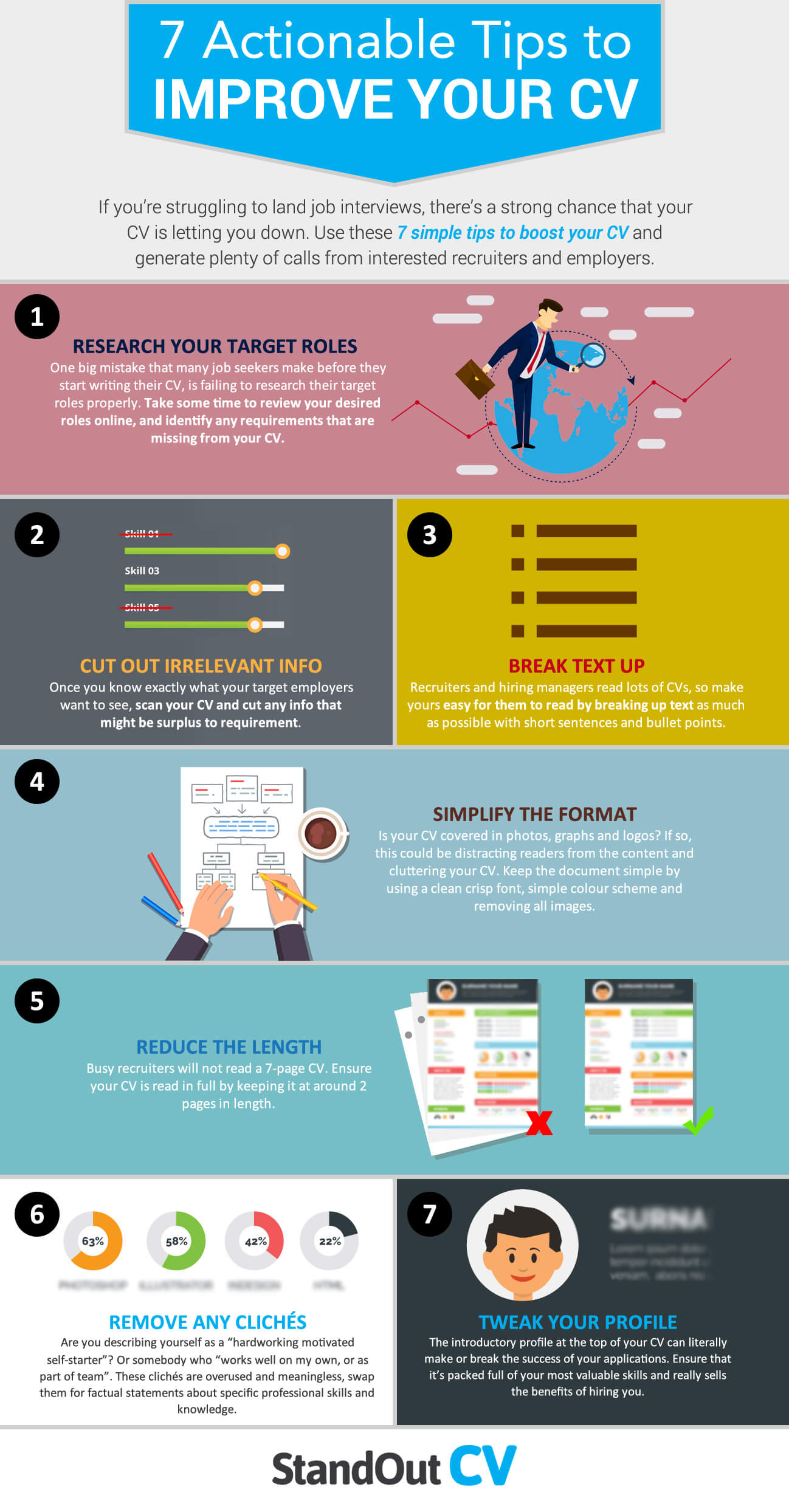 7 Actionable Tips To Improve Your Cv Infographic Inspiring Interns Blog