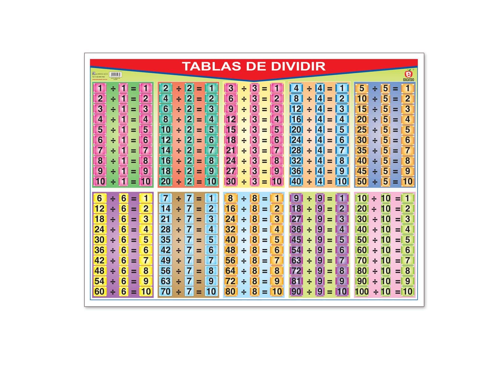 Póster Tablas De Dividir Educatodo