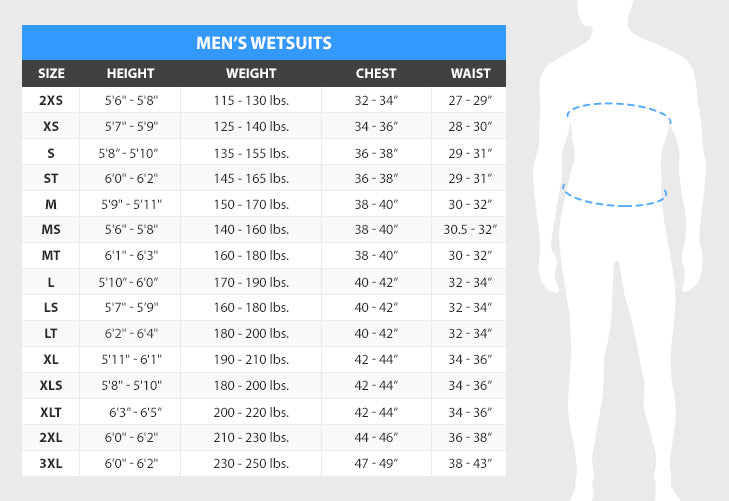 Wetsuit Temperature Chart And Buyers Guide Wakemakers