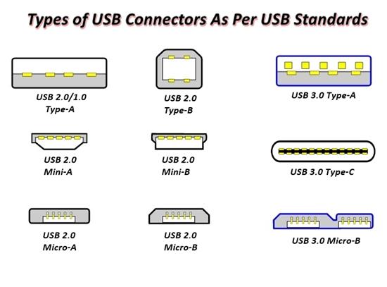 Usb Connector Types Chart