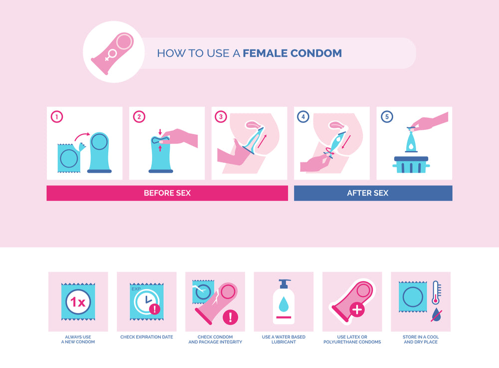 How To Use A Female Condom Correctly