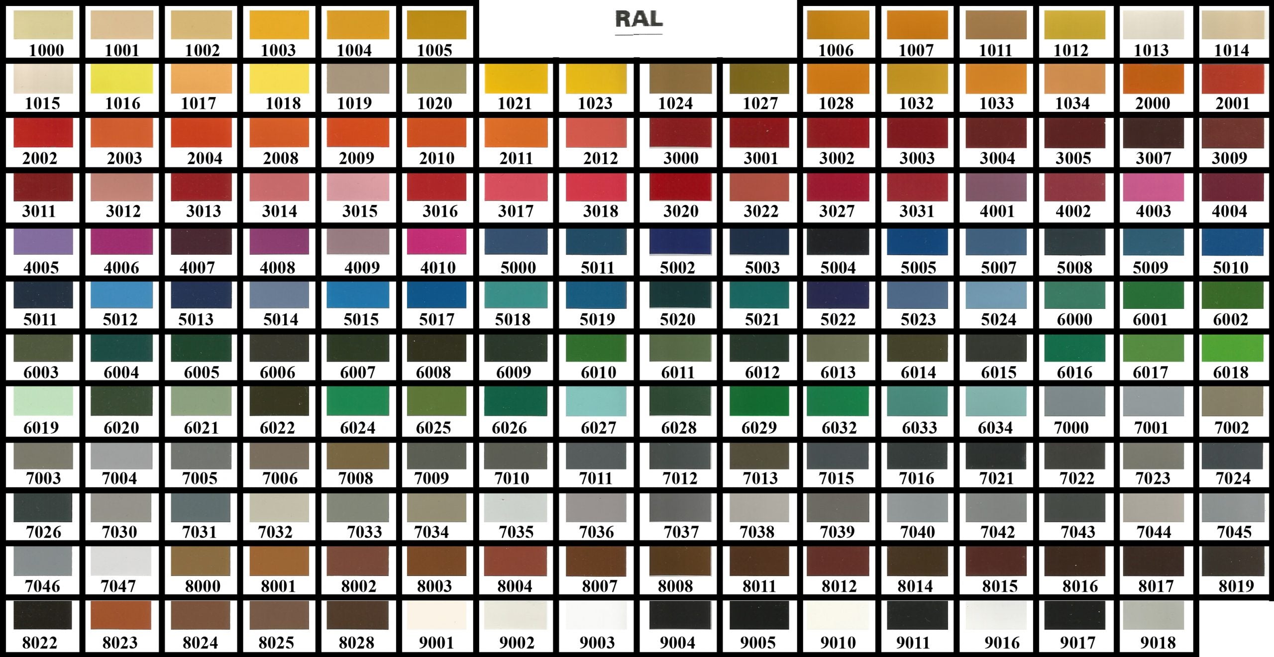 Ral Paint Colours Chart