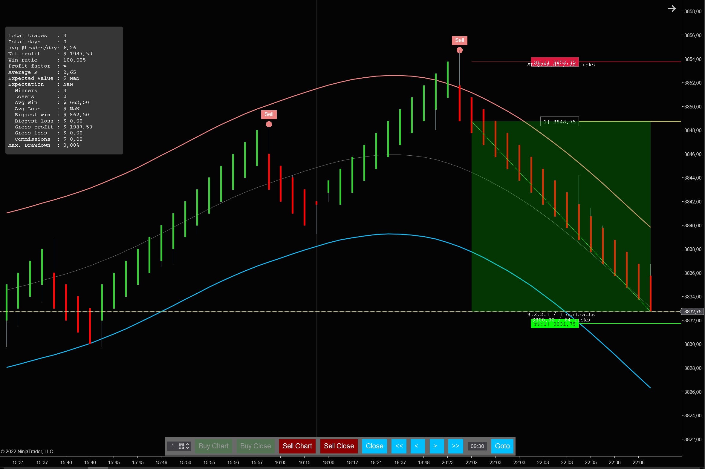 The Best Ninjatrader 8 Indicators Tradedevils Indicators