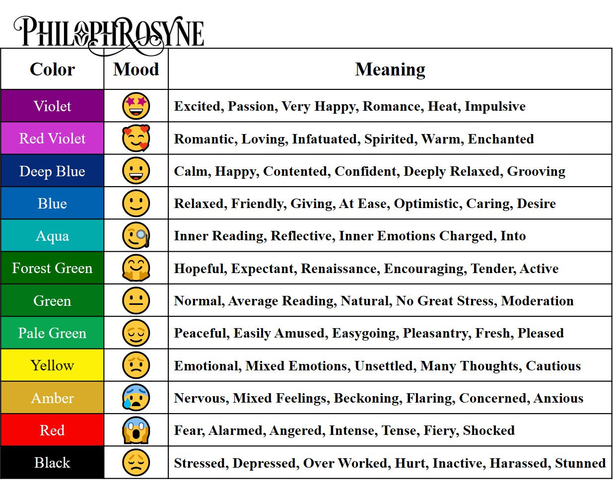 Mood Ring Color Chart Dictionary