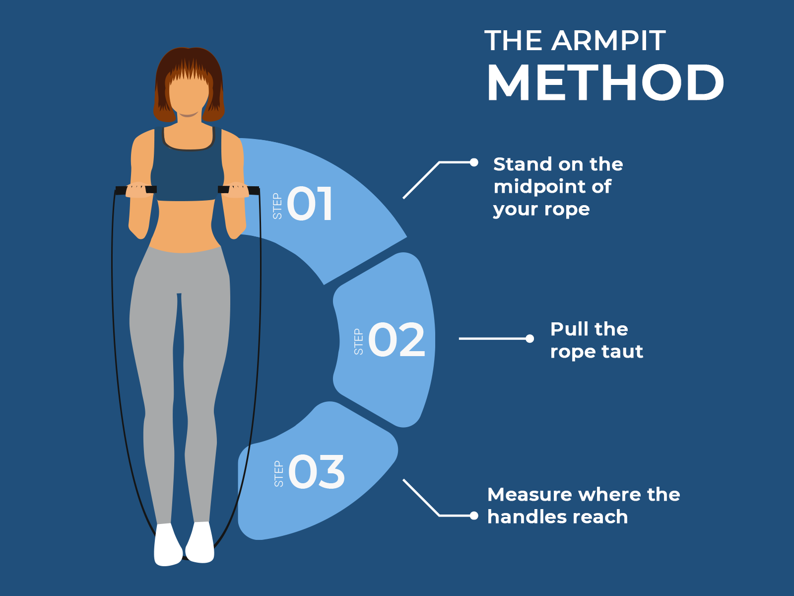 The Perfect Length Of Your Skipping Rope For Maximum Benefits Burnlabco