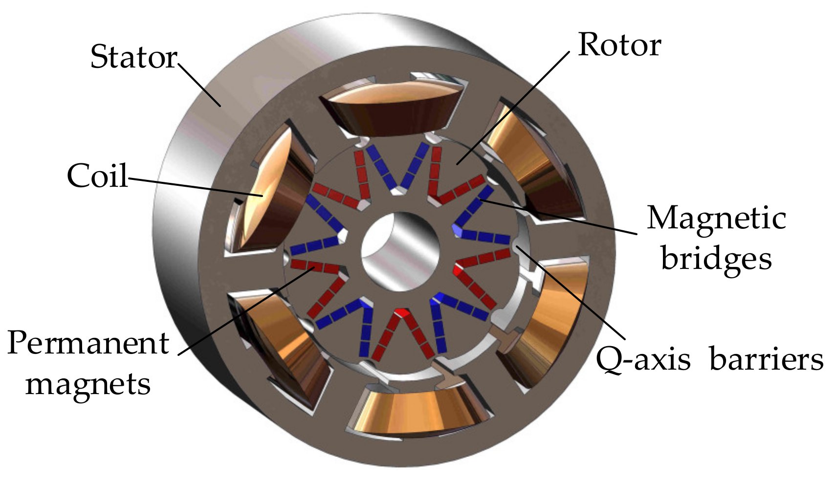 Permanent Magnet Synchronous Motor Industry Market Research Report Avvale