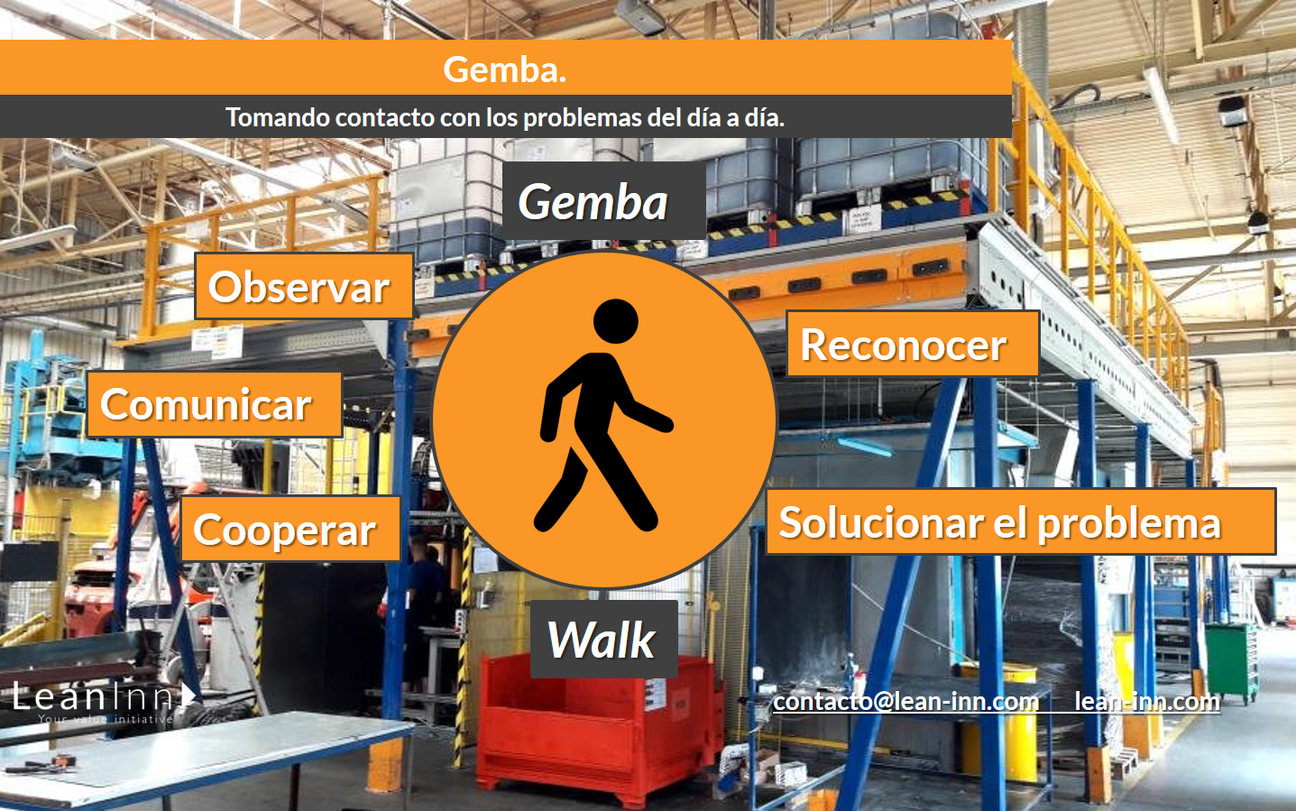 What Is Gemba Walk And How To Do It 9 Tips And Rules