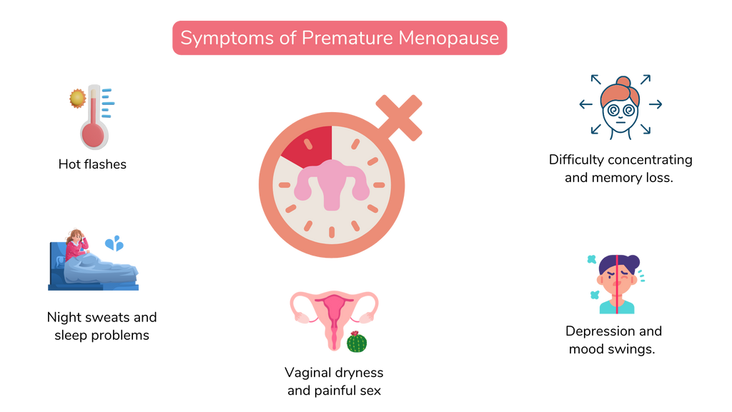 Premature Menopause Symptoms Causes And Treatments