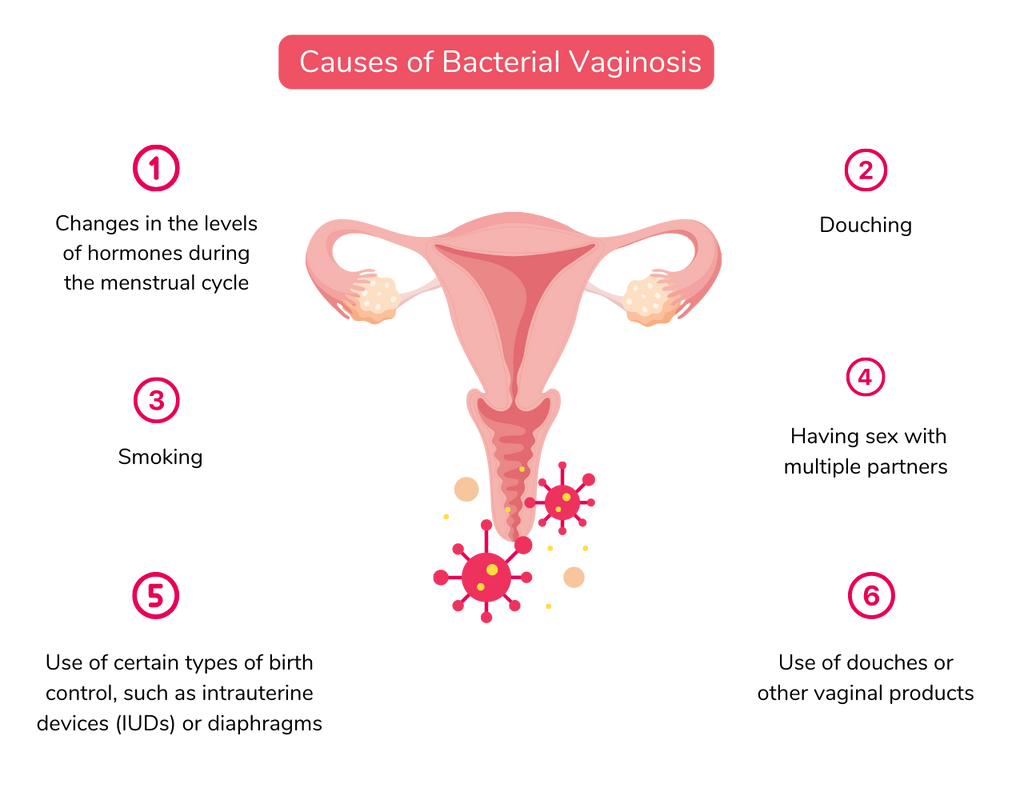 Bacterial Vaginosis Causes Signs And Treatment